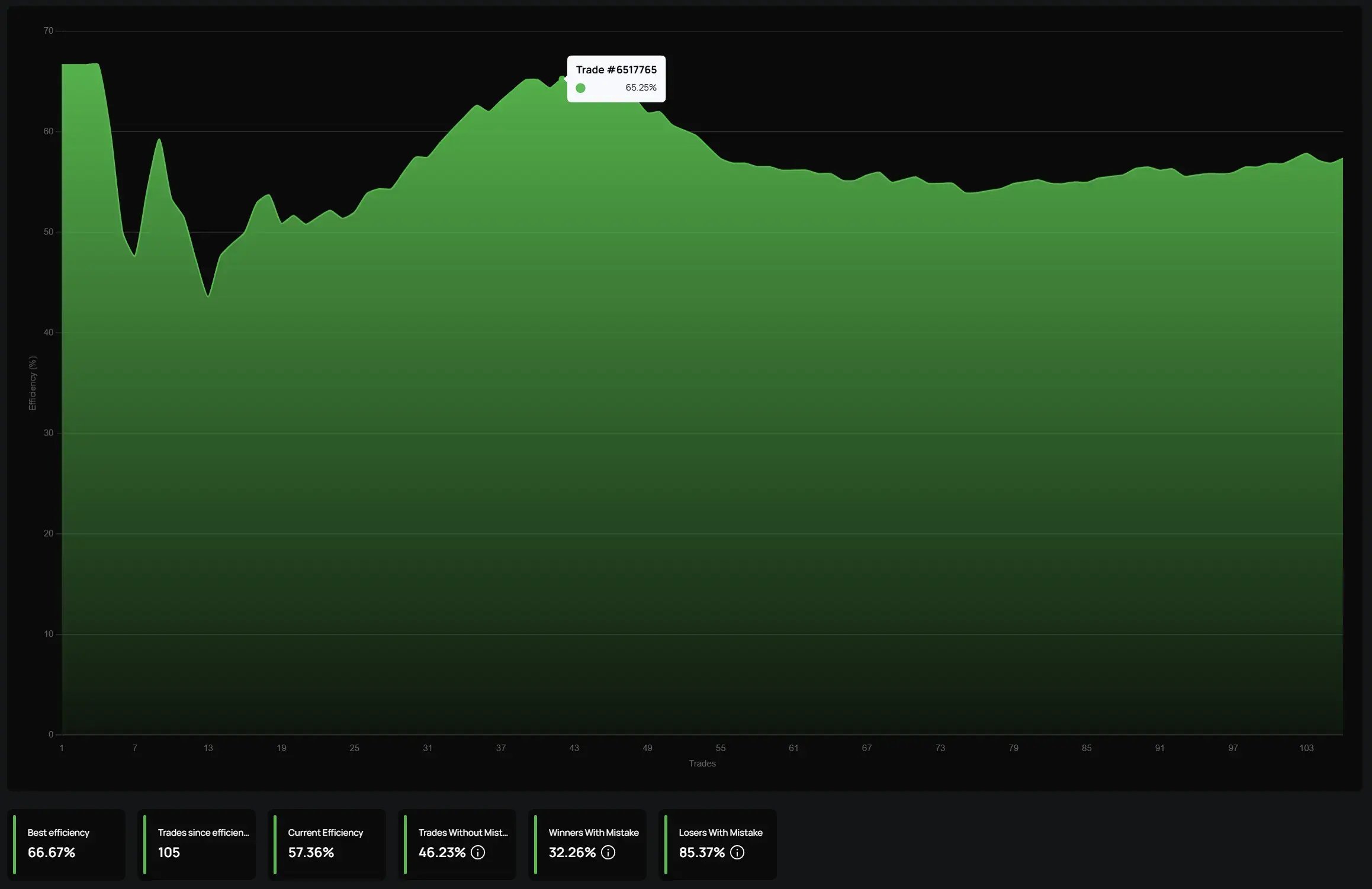 The Ultimate Guide to the 10 Most Important Trading Metrics